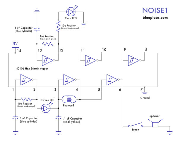 NOISE1 | Bleep Labs